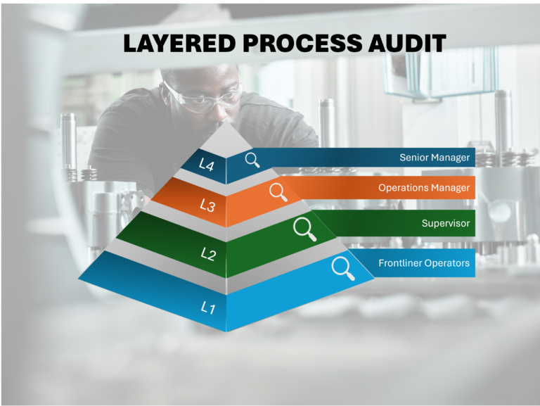 SIMSA ::. | Guide to Layered Process Audits (LPA) |